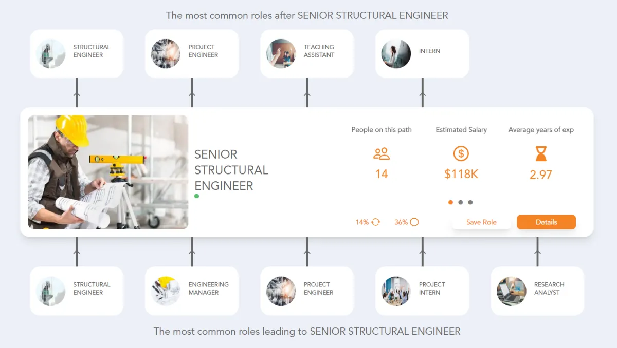 Senior Structural Engineer Career Path | See the Career Paths People Really Take